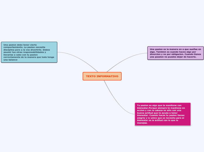 TEXTO INFORMATIVO - Mind Map